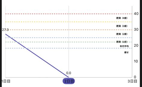 Hot Help Xaxis Show Wrong · Issue 4734 · Chartsorgcharts · Github