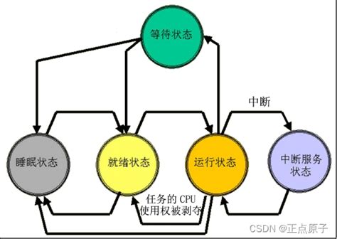 【正点原子stm32连载】第六十三章 Ucosii实验1 任务调度摘自【正点原子】stm32f103 战舰开发指南v12正点原子 Ucos