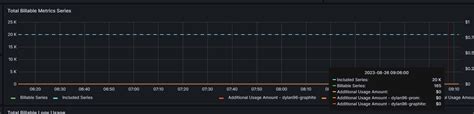 Beginners Questions About Dpm Data Points Per Minute Grafana Cloud