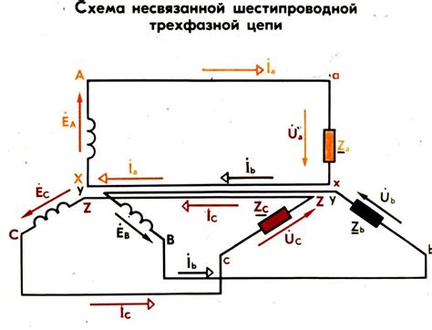 2 Основні схеми зєднання трьохфазних кіл