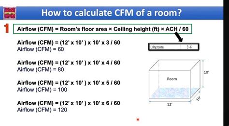 Understanding Cfm Calculation For Efficient Ventilation And Airflow Systems 🌬️ Helpful Data Are