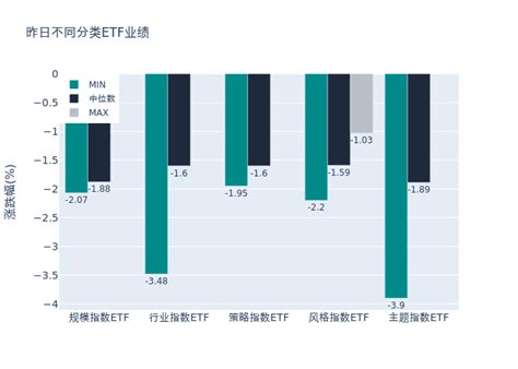 Etf基金日报丨资金逆势加仓央企科技类etf，机构看好科技型央企迎来配置机遇指数收益率相关