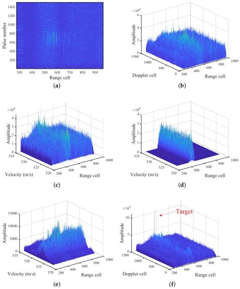 Clutter Target Detection Radar Remote Sensing Mdpi