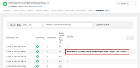 Role Monitoring Microsoft Failover Cluster Site24x7 Forum
