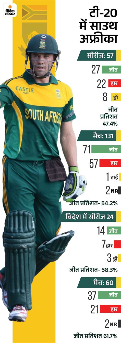 Ind Vs Sa Series South Africa Icc Odi T20i And Test Records Stats