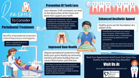 Reasons To Consider Periodontal Treatment Advanced Dental Germantown