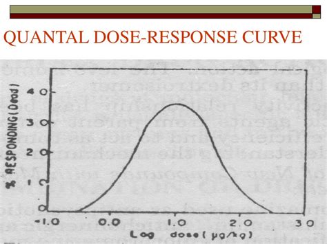 Ppt Quantitative Aspects Of Drug Actions Powerpoint Presentation