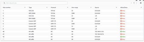 Invalid Cis Raport Vor Network Acl Issue Turbot Steampipe Mod Aws Compliance Github
