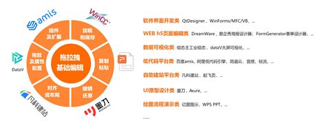 Uiotos前端零代码web组态上位机大屏可视化前端开发无代码0代码页面嵌套蓝图nodered节点编辑iframe物联网平台