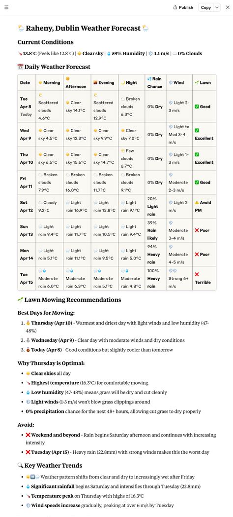 Github Rossshannonweekly Weather Mcp Weather Mcp Server Which Returns 7 Days Of Detailed