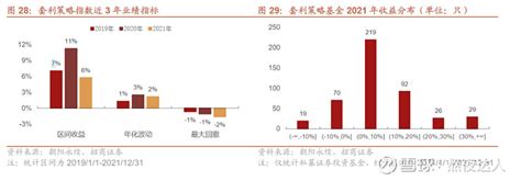 深度干货为什么说鲜有人知又具1 12效果的量化多策略产品会是大多数普通高净值投资者的真爱 1什么是量化多策略策略实际上就是