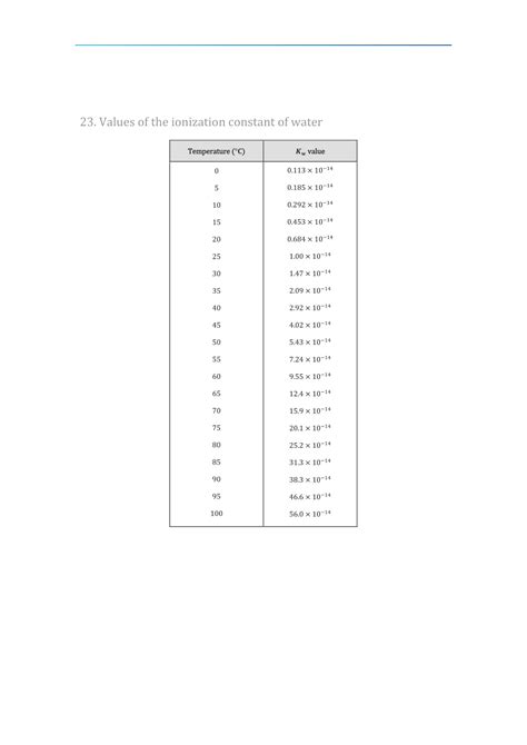 IB Chemistry Data Booklet 2021 Ingel Soong