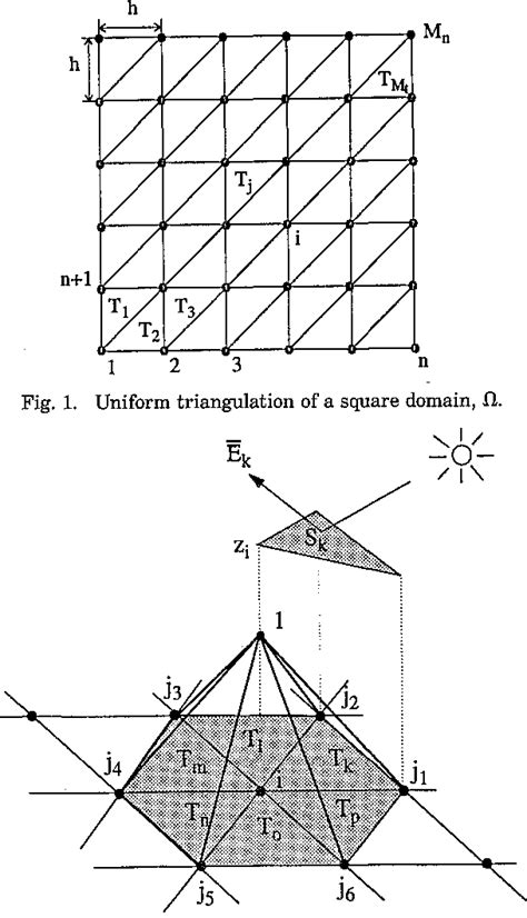 Figure 1 From Surface Reconstruction From Photometric Stereo Images