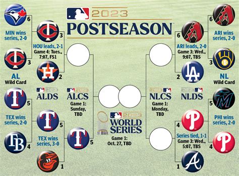 Mlb Postseason Schedule 2025 Bracket Fulvia Benedicta