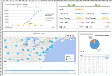 Building A COVID Dashboard In Excel