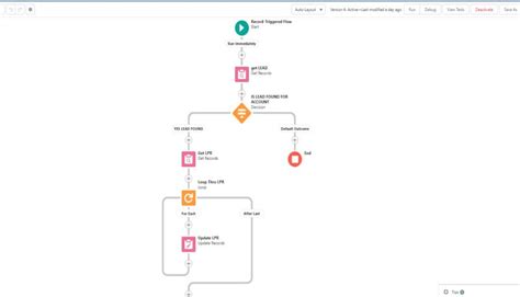🔵jayashree Bodhe On Linkedin Flowisthefuture Udmey Flow