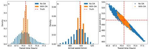 Panels A And B Show Histograms Of The Prior And Posterior Distributions