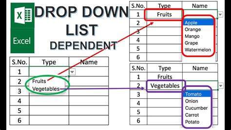How To Make Multiple Selections In A Drop Down List In Excel Sheets At