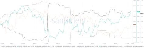 Why Is Litecoins Price Down Today