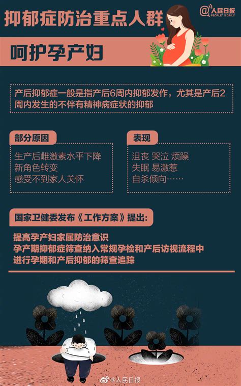 我国青少年抑郁检出率246，四大征兆识别早期抑郁症