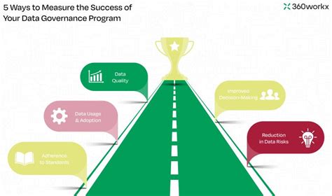 360workx Data Governance On Linkedin Datagovernance Dataquality Datadriven