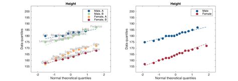 Group Plots · Getting Started With Mdatools For Matlab