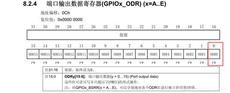 Stm32f10x开发 初级学习stm32f10xh Csdn博客