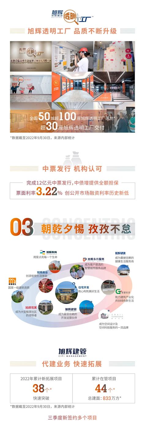 旭辉2022三季度大事记集团新闻资讯中心旭辉集团 用心构筑美好生活