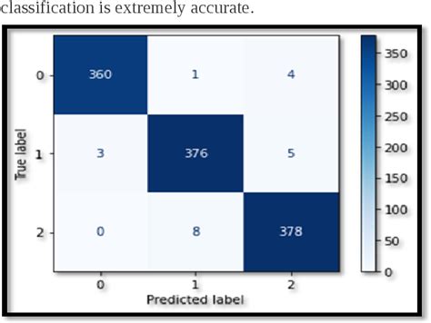 Figure 1 From Plant Leaf Disease Detection Using Computer Vision Techniques And Machine Learning