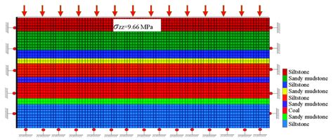 Schematic Diagram Of The Calculation Model Download Scientific Diagram