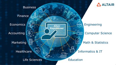 Shape The Future Of Ai Learning With Rapidminer