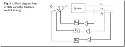 State Variable Feedback Control Theorystate Variable Feedback Control