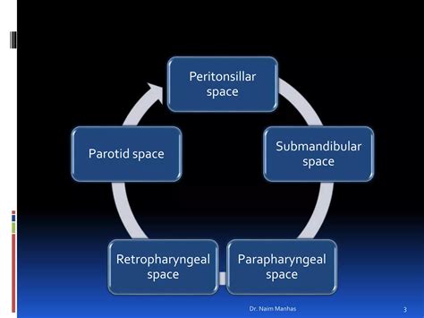 Deep Neck Space Infections Pptx