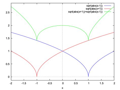 Convex Analysis Is Sum Of Two Nonnegative Continuous Quasiconvex
