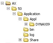 Semanticax Dynamics AX 2009 Installation Application DAX Blogs AXForum