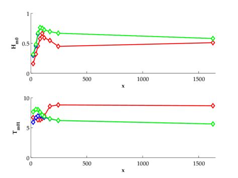 Spectral Parameters Delilah Measurements Case 1 Download Scientific Diagram