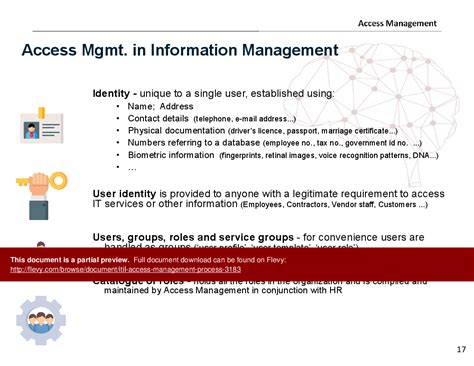 Itil Access Management Process Powerpoint Slideshow View