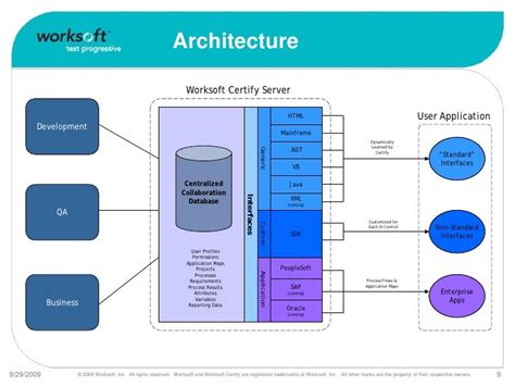 Automated Testing For Ibm I