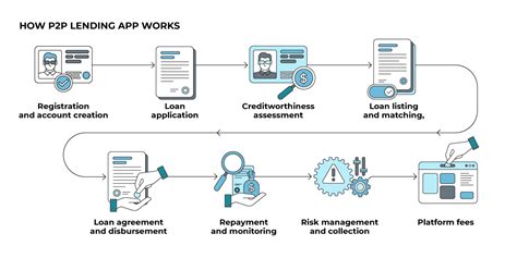 How To Create A Money Lending App WeSoftYou