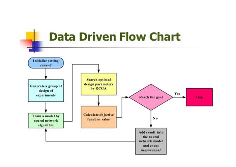 Data Driven Process Optimization Using Real Coded Genetic Algorithms