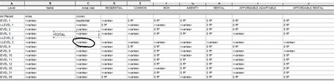 Grouping Calcuted Value Schedule List Lists Logic Dynamo