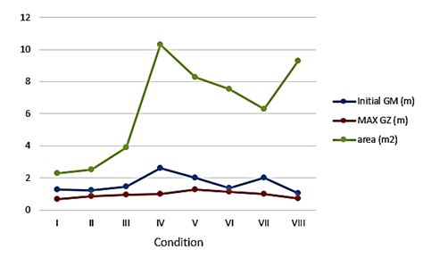 Stability Value Diagram Download Scientific Diagram
