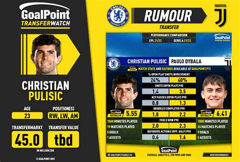 GoalPoint Pt On Twitter TransferWatch Pulisic Para Esquecer