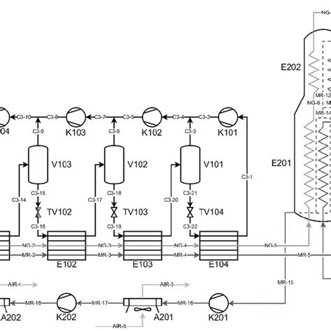 Apci C3mr Process Flow Diagram Download Scientific Diagram