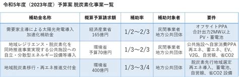 令和5年度（2023年） 予算案 脱炭素化事業 補助金一覧｜コラム｜ニュース｜株式会社コクホーシステム