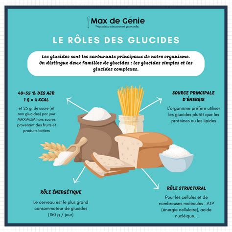 Comment Commencer Un Régime Keto Max De Génie