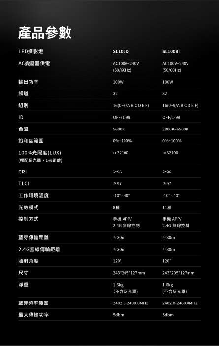 【日產旗艦】神牛 Godox 開年公司貨 Sl100bi Sl100 Bi 100w 雙色溫 色溫燈 Led燈 補光燈 Yahoo奇摩拍賣