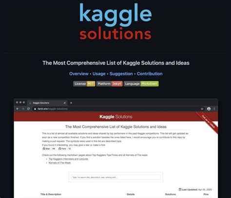 This Github Repo Is A Gold Mine For Ml Practitioners Covers Ml