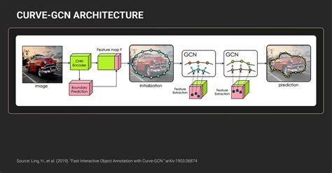 Polygon Annotation Tools Techniques And Best Practices In 2026