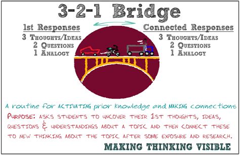 Visible Thinking Routines Tps 3 2 1 Bridge Posters Artofit